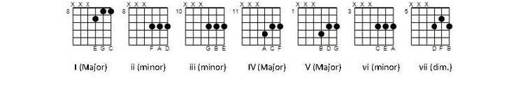 3-String Chords, first string set - limitless guitar