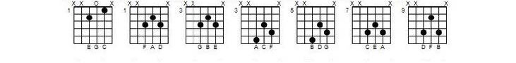 3-String Chords, 2nd string set - limitless guitar